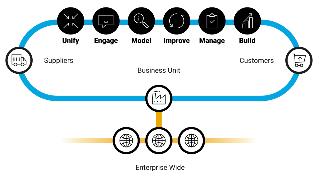Isoma System – E-Squared Systems
