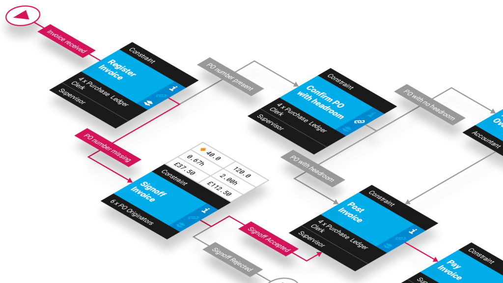 Isoma Isometric Process 2 – E-Squared Systems