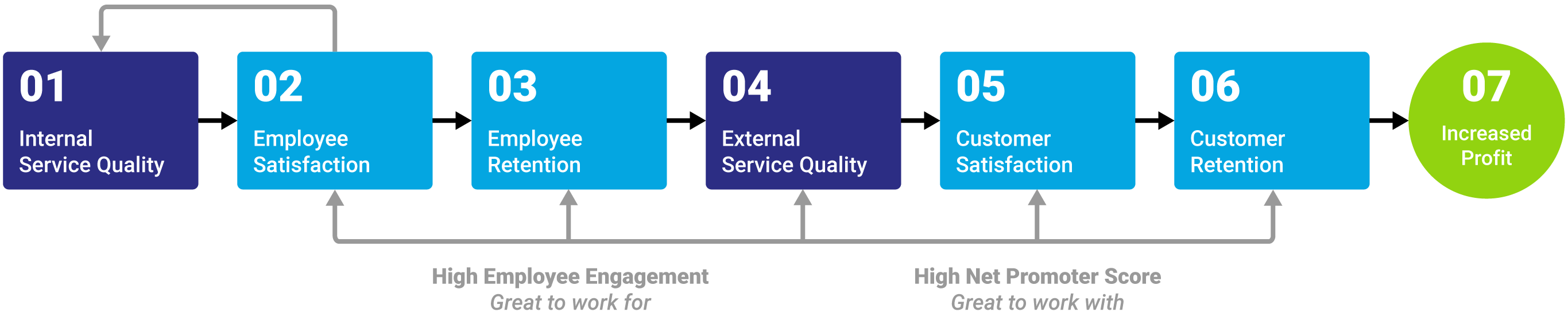 Harvard Business Review Diagram – E-Squared Systems