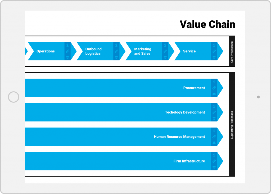 Isoma Value Chain – E-Squared Systems