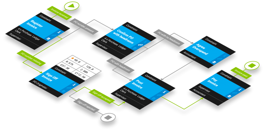 Isoma System – E-Squared Systems