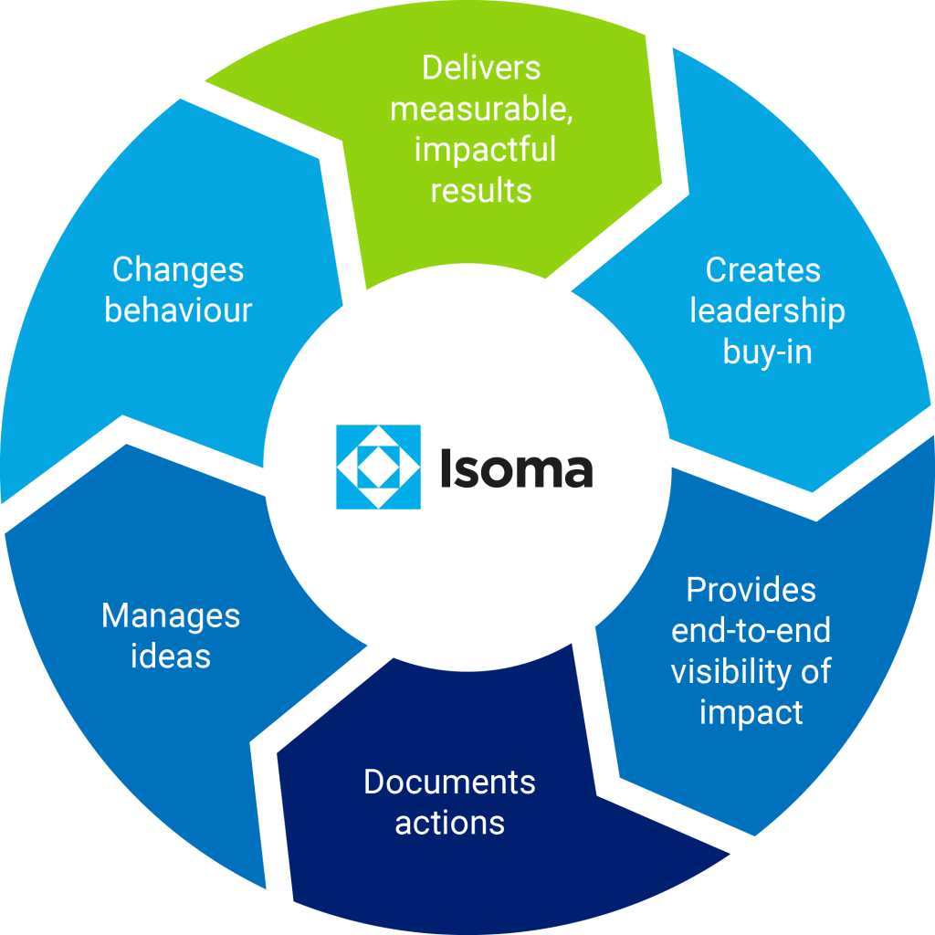 Isoma System – E-Squared Systems