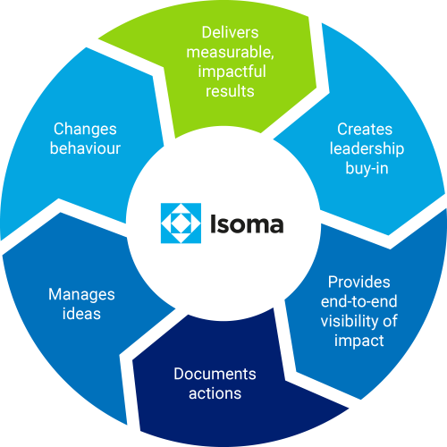 Isoma System – E-Squared Systems