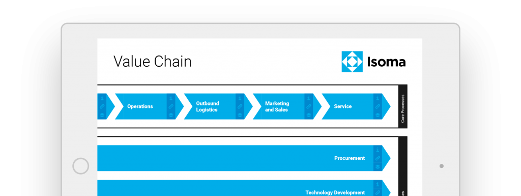 Isoma System – E-Squared Systems