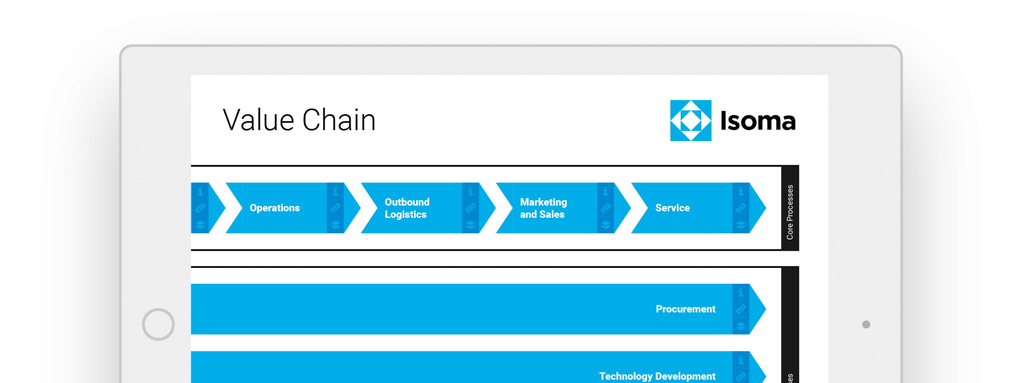 Isoma System – E-Squared Systems